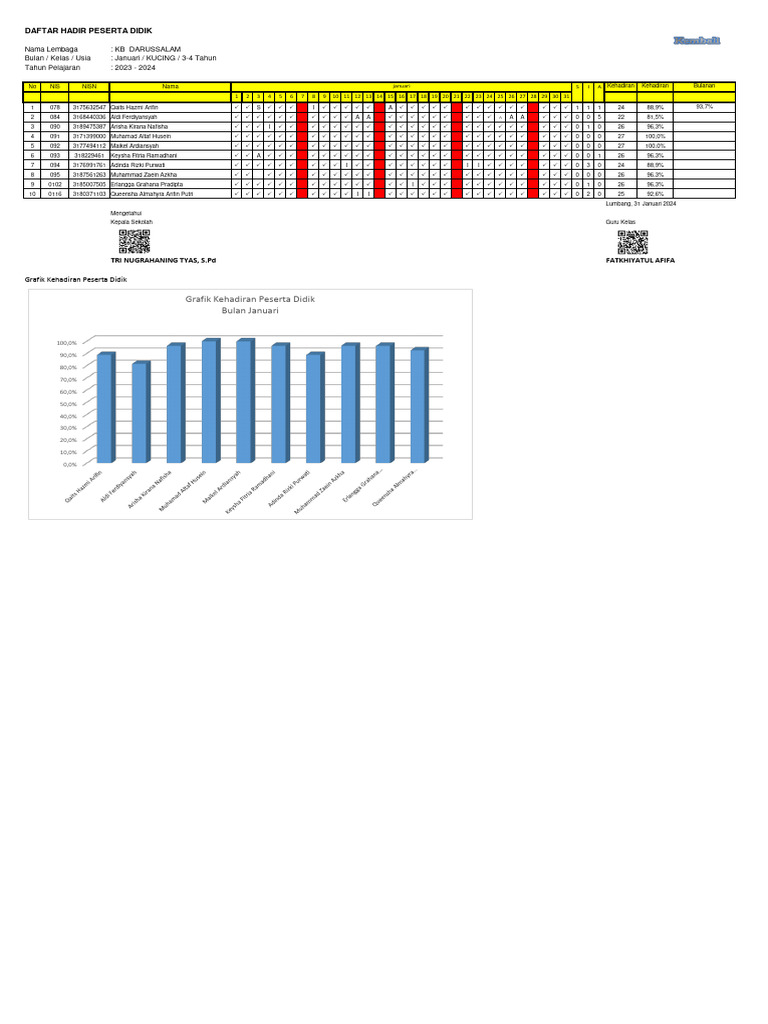 Absensi Digital PD | PDF