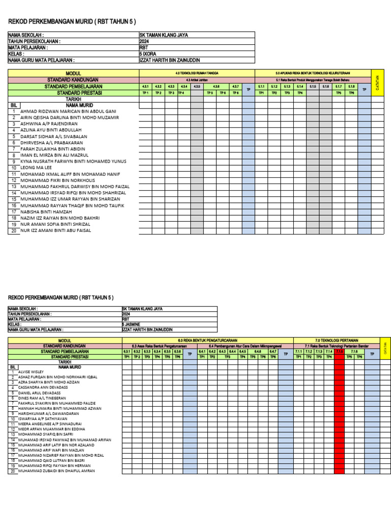 RPM RBT Tahun 5 Ixora - 2024 | PDF