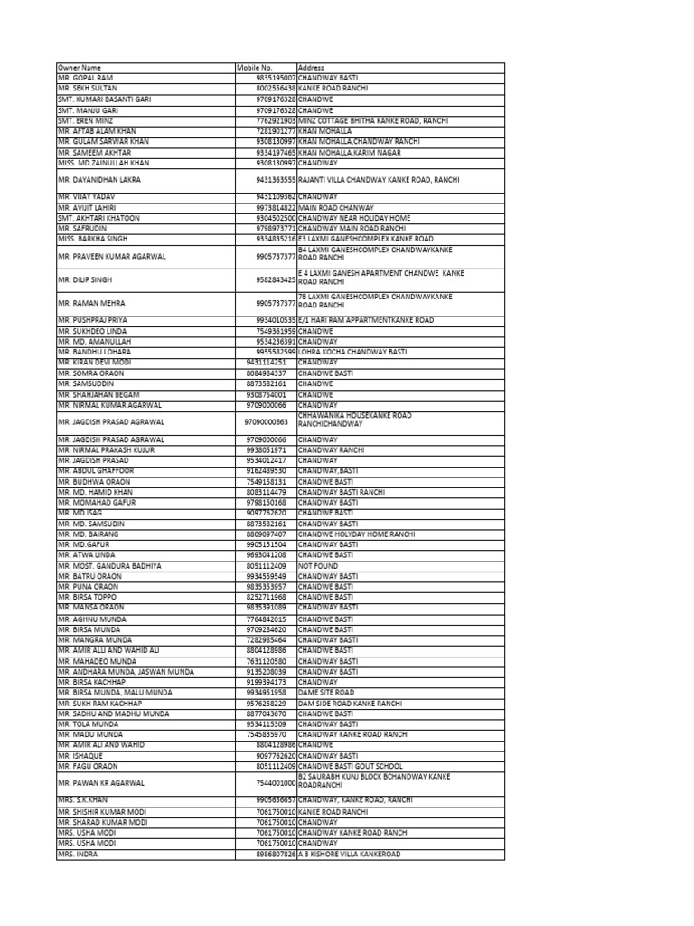 Devbrat Ji Data | PDF | Home & Garden