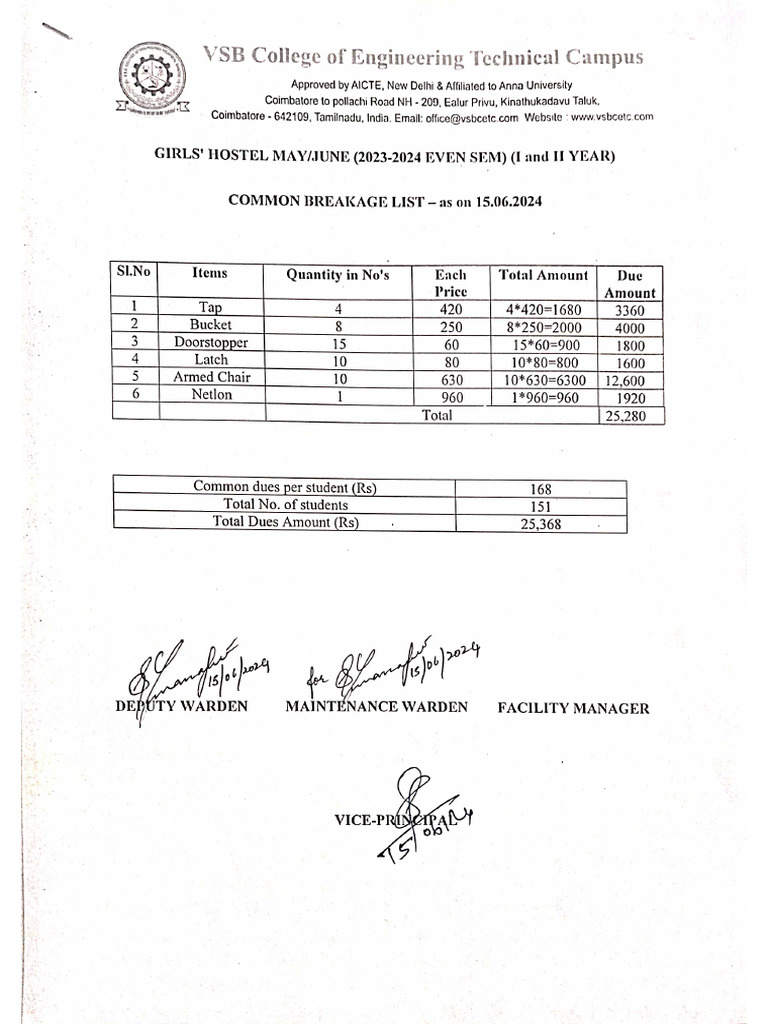 2023-2024 Girls' Hostel Dues For I and II Year | PDF