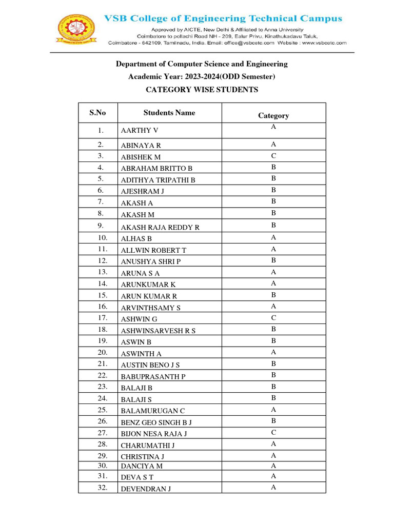 CSE A NAME LIST WITH Register NUMBER AND CATEGORY WISE | PDF
