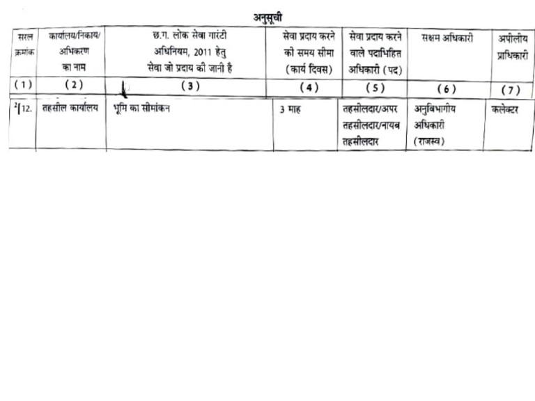 Simankan TImeline | PDF