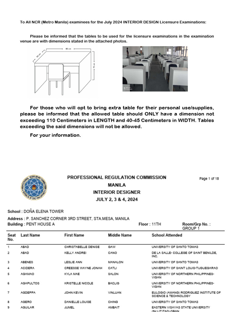 Ra-095328 Interior Designer Manila 7-2024 | PDF | Manila | Economy Of ...