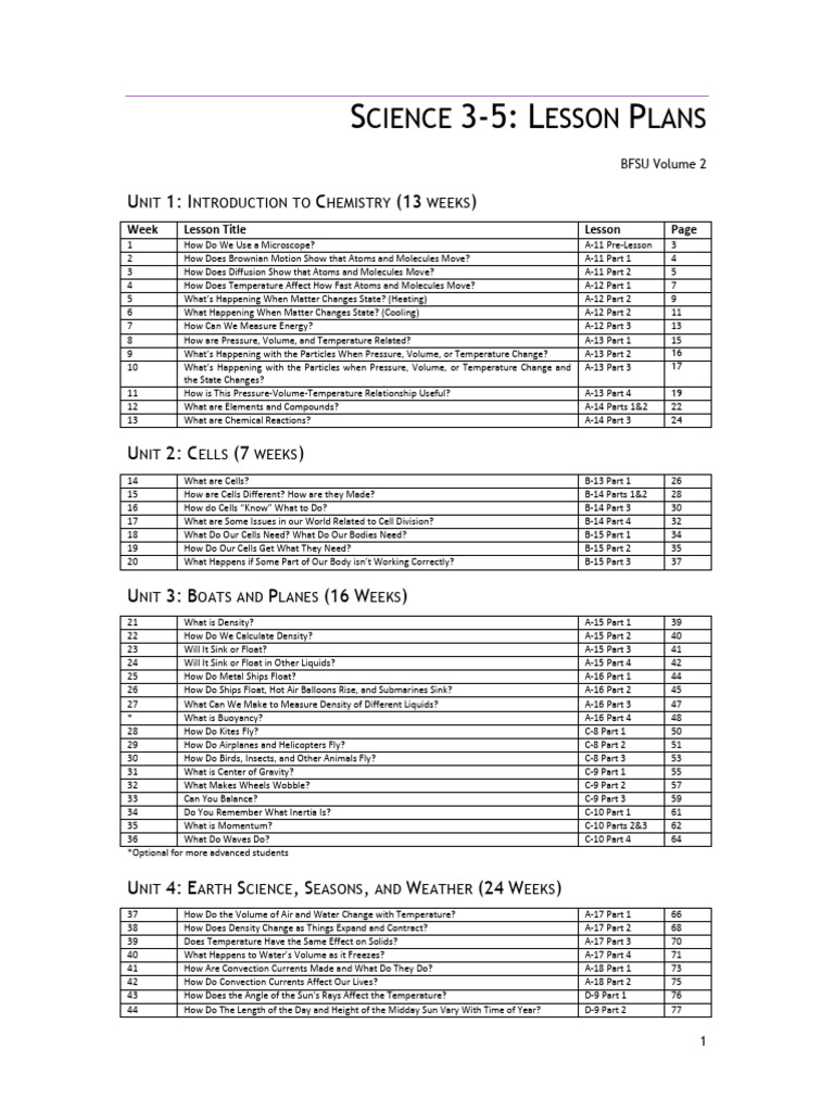 BFSU Lesson Plans Vol 2 | PDF | Diffusion | Steam