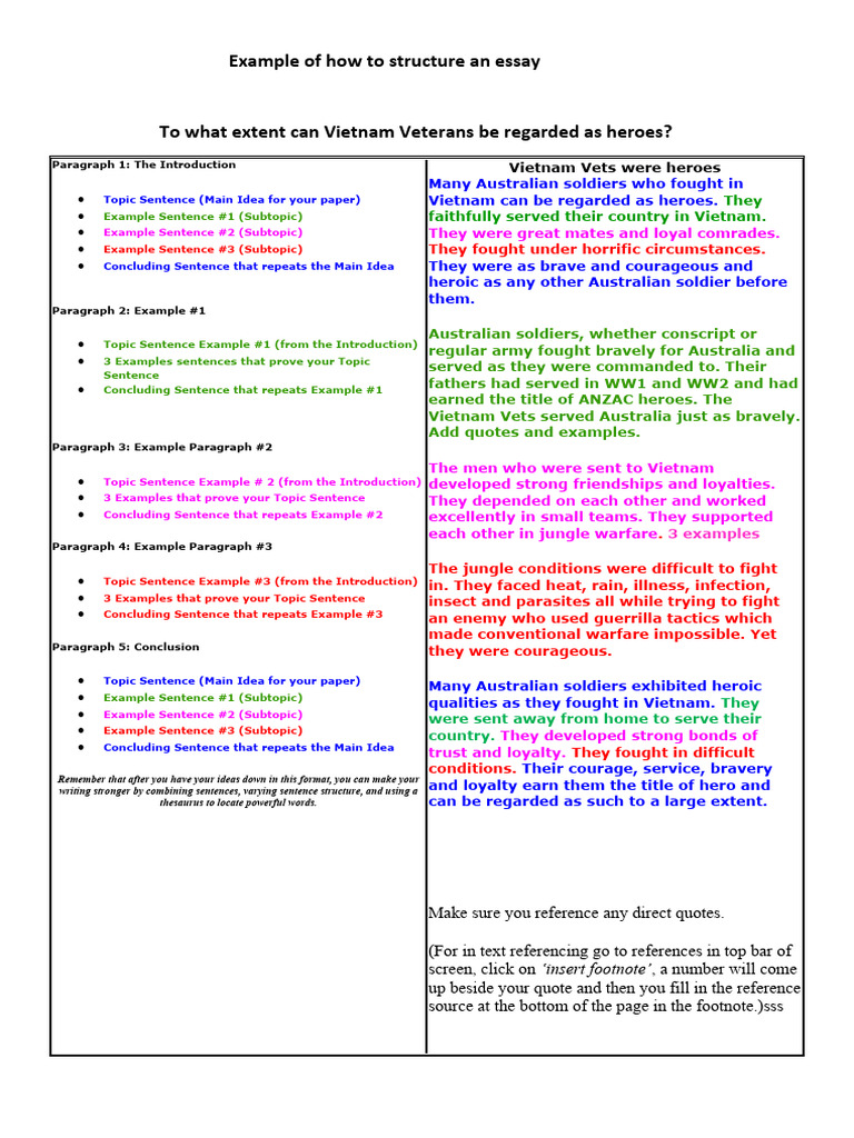 Essay Writing Example Vietnam | PDF | Military Science | International ...