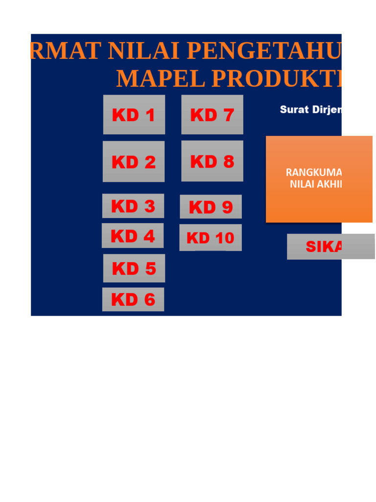 Daftar Nilai Simdig SMK Kelas X MM 2 Tp. 2022-2023 (Genap) | PDF