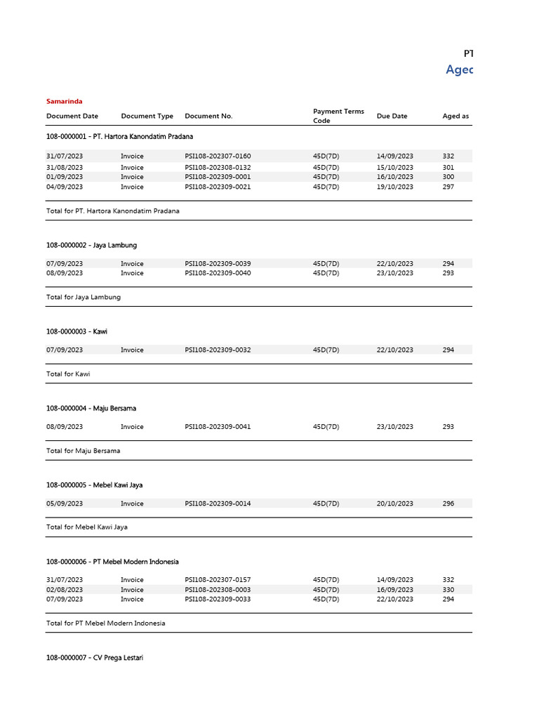 Aged Invoices for PT Importa Jay | PDF | Business Documents
