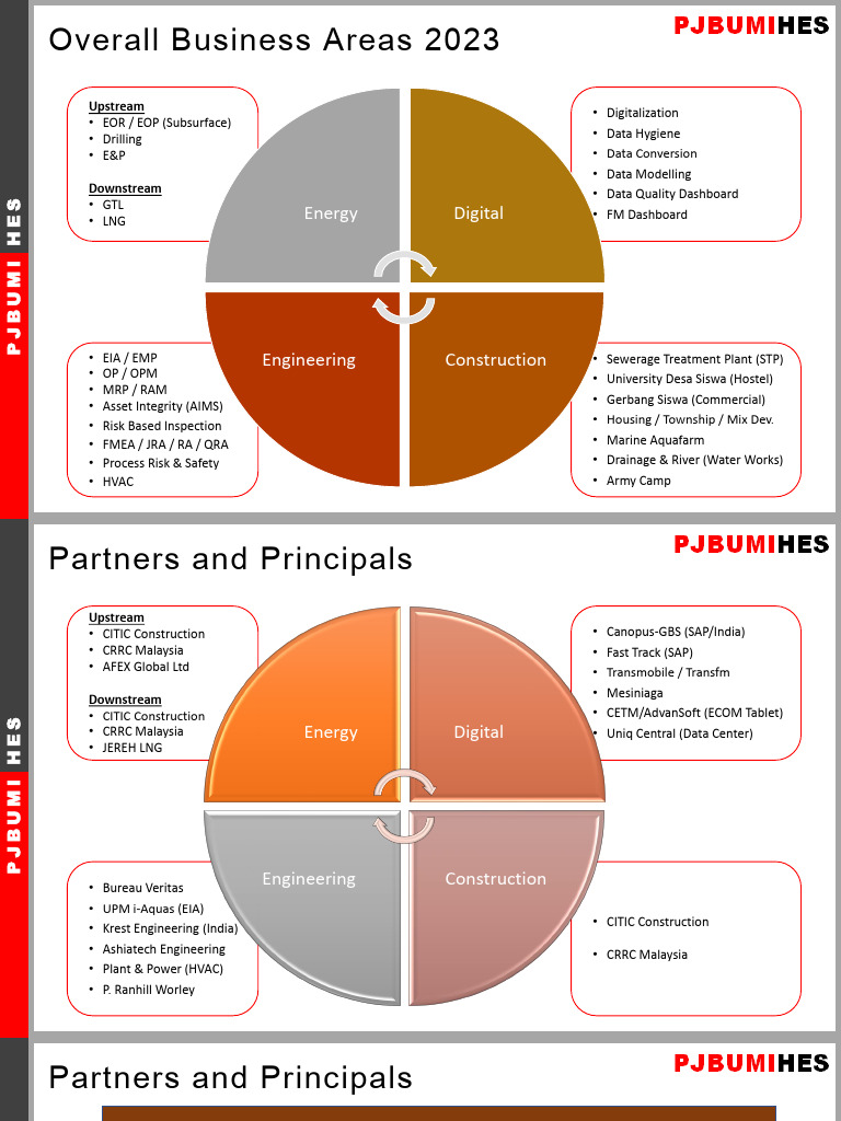 Pjbumihes - Digital & Engineering | PDF | Risk | Occupational Safety ...