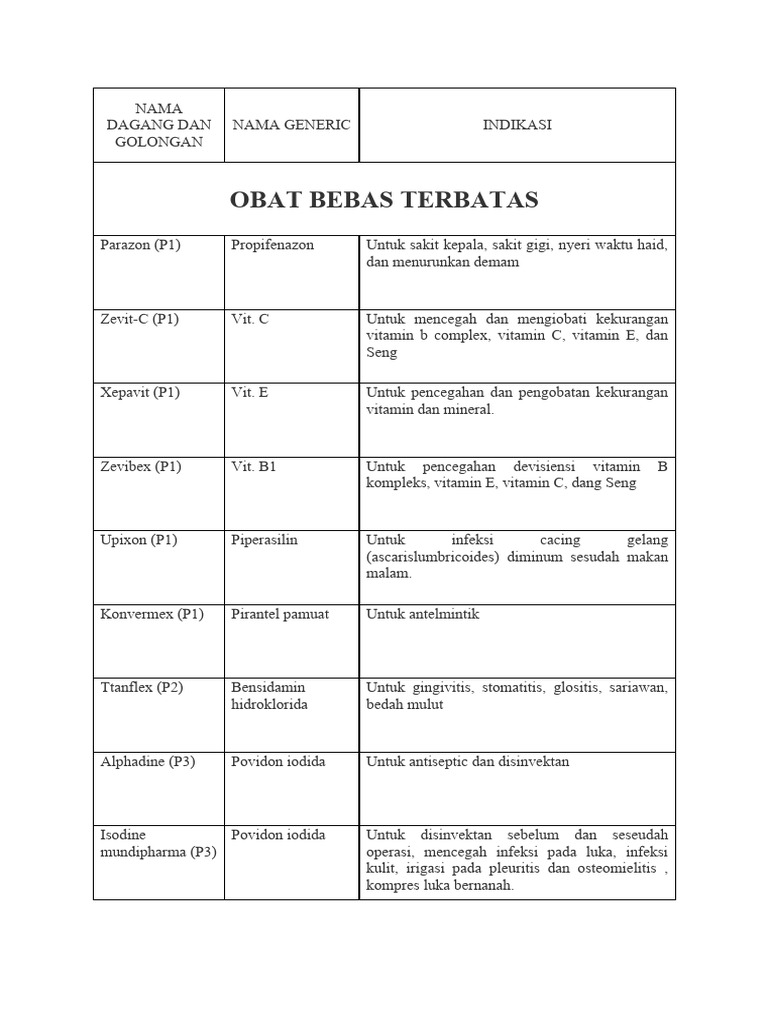 NAMA DAGANG DAN GOLONGAN OBAT | PDF
