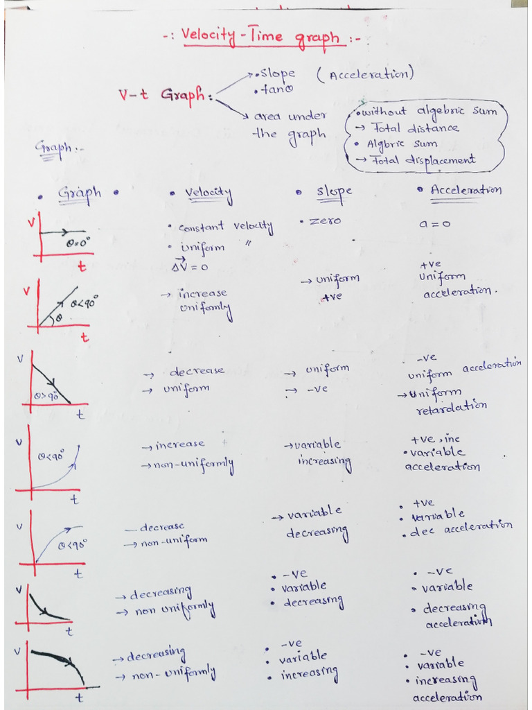 Graphs For Mcqs Pdf