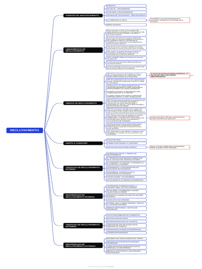RECLUTAMIENTO | PDF | Reclutamiento | Gestión de recursos humanos