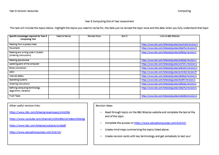 Year 8 Computer Science Revision | PDF | Algorithms | Computing