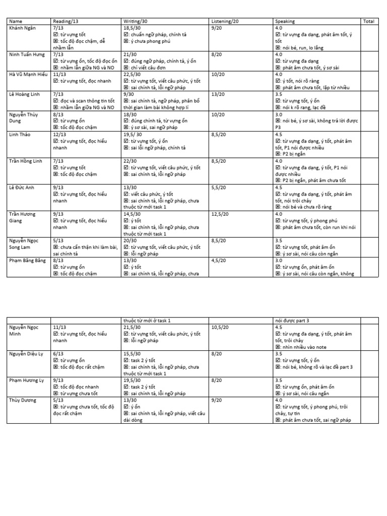 Ielts 23 - Pre Progress Test 1 | PDF
