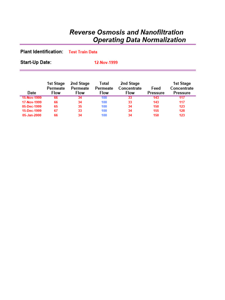 Data Normalization Template (2 Stages From Internet) - Gpm-Psi | PDF | Osmosis | Water