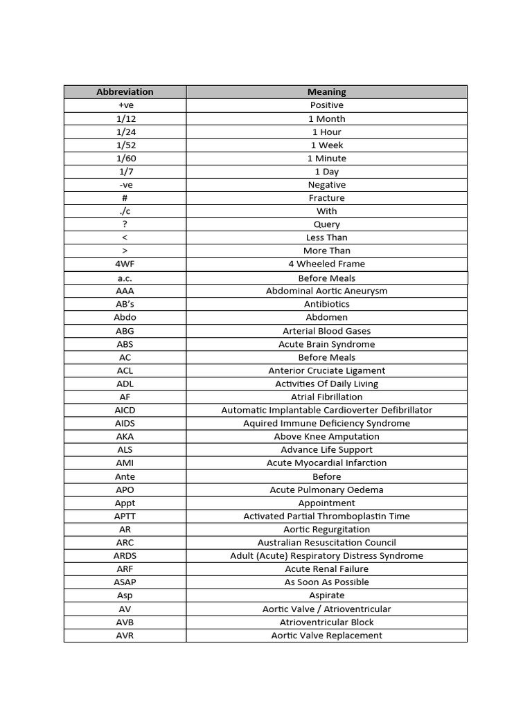 Medical Abbreviation Guide | PDF | Heart | Heart Failure