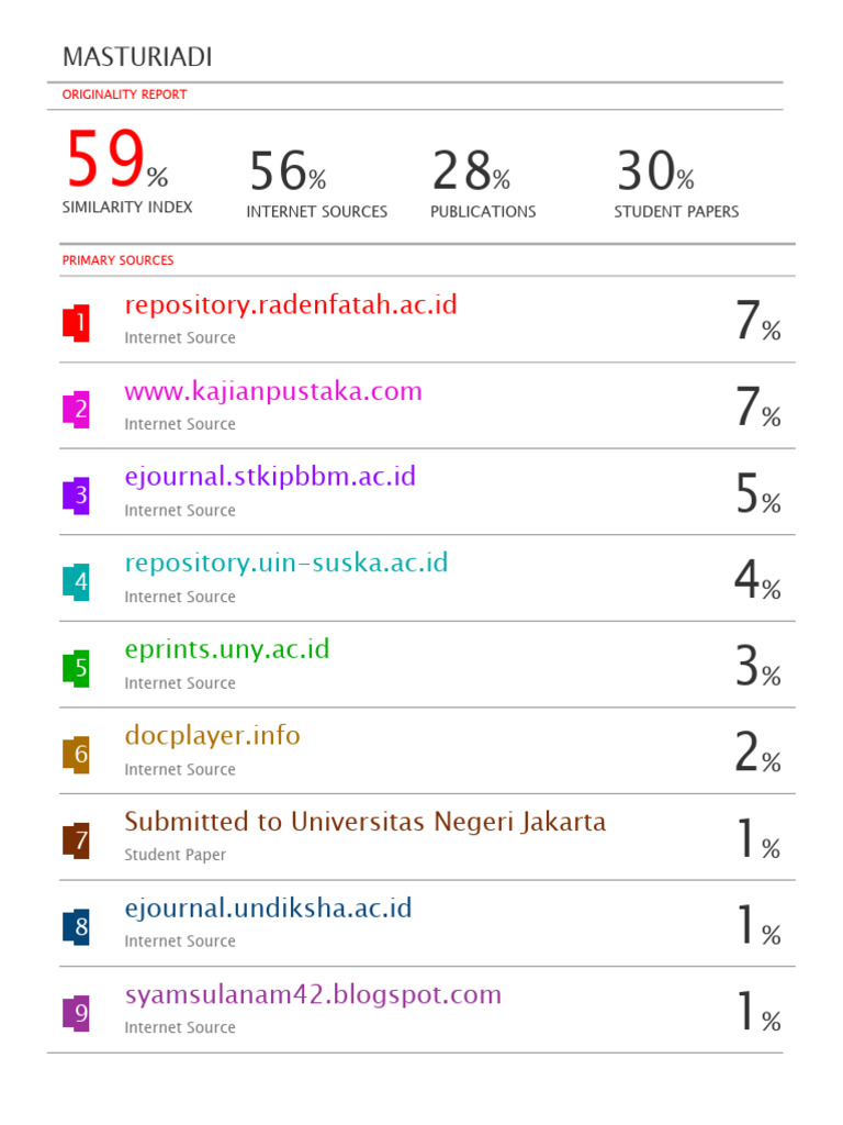 Laporan Turnitin | PDF