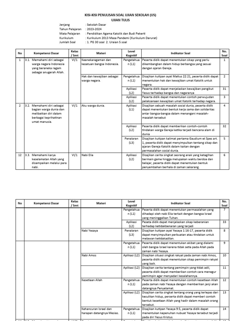 Kisi - Kisi Usek SD Pakh 2023 - 2024 | PDF
