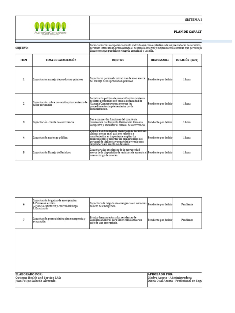 AC22-SGSST-F-03 - PLAN DE CAPACITACIÓN ANUAL 2022. | PDF