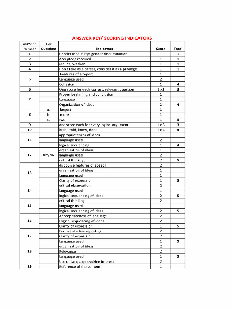 Hsslive XII Term1 Aug 2017 Answer Key English PDF