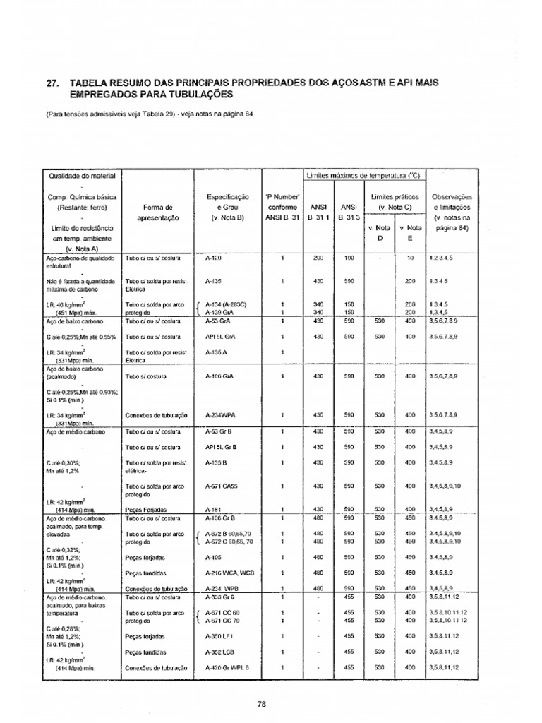 Silva Telles - Tabelas e Gráficos (Verde) - MATERIAIS | PDF