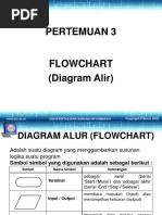 1algoritma Dan Flowchart Menghitung Rata-Rata Dari 3 Buah Nilai | PDF ...