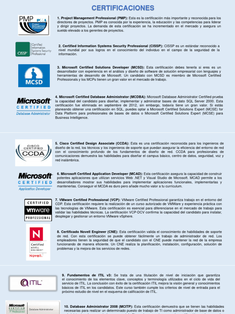 Unidad I - Certificaciones | PDF | Itil | Informática