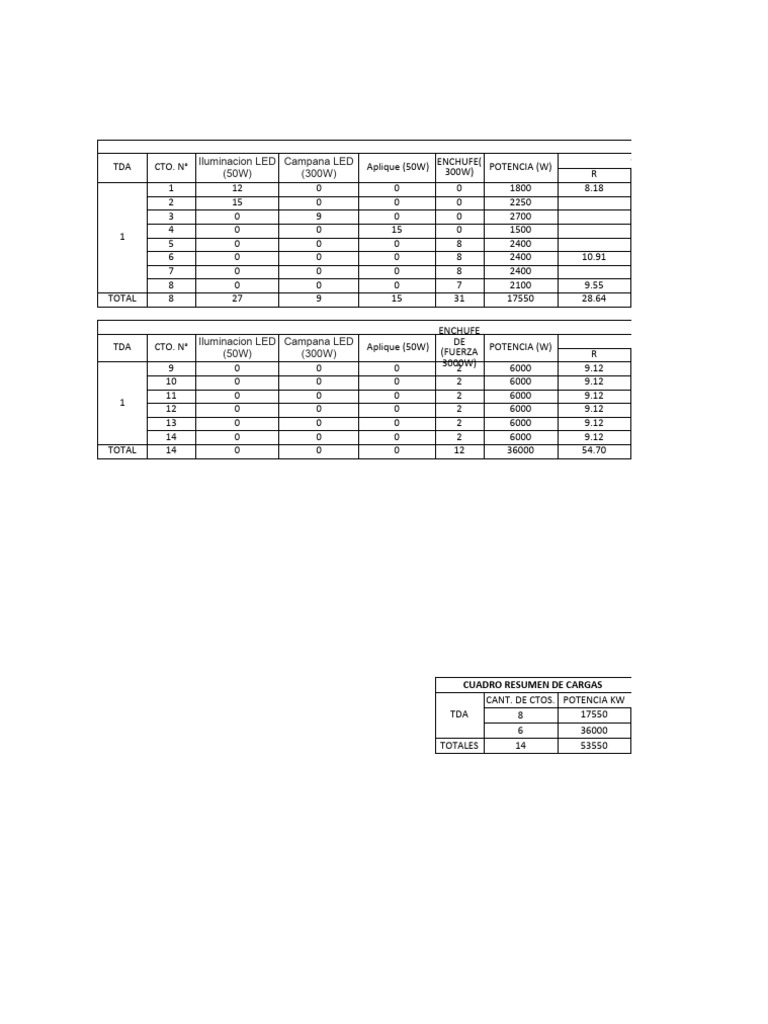 Cuadros de Carga | PDF
