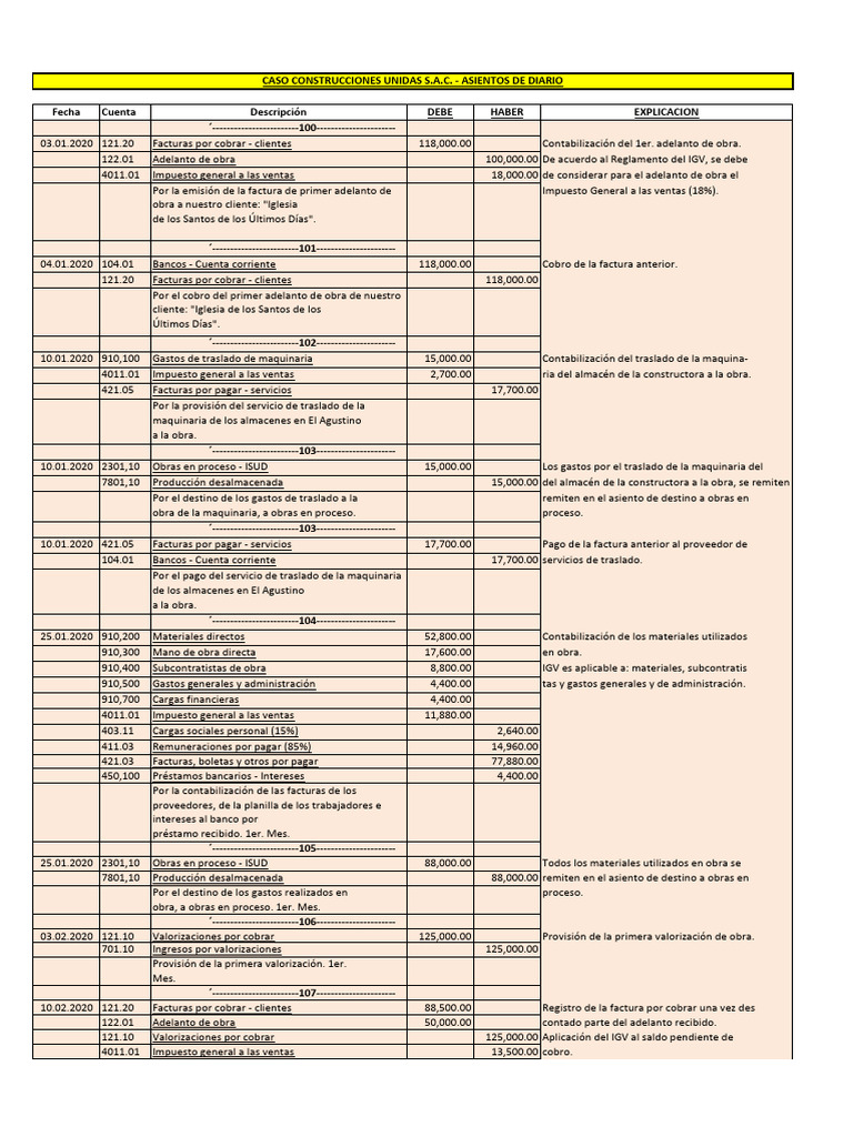 CP91 Practica Dirigida #5 Construcción-Solución Completa | PDF | Bancos ...