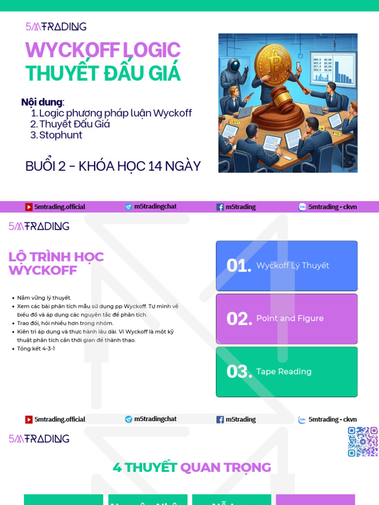 KH14 - Buổi 2-Thuyết Đấu Giá - Wyckoff Logic | PDF