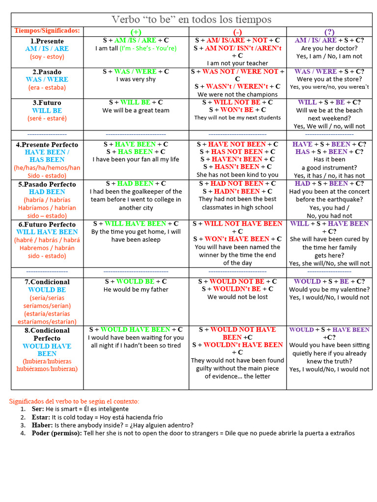 2 - Verbo To Be en Todos Los Tiempos | PDF | Language Arts & Discipline