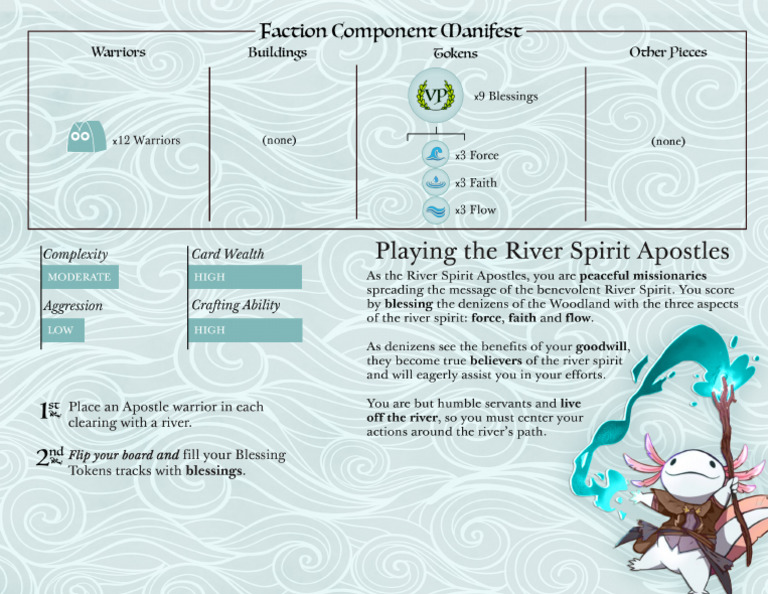 River Spirit Apostles Back PNP | PDF