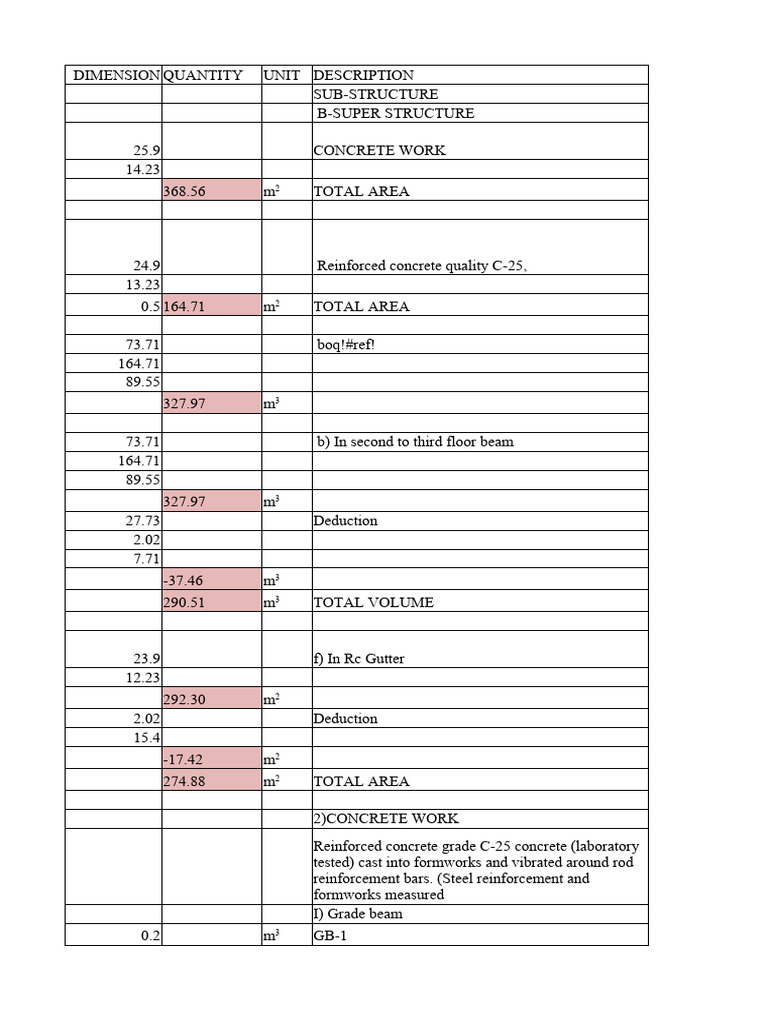 Fikere House Bill of Quantity | PDF | Plaster | Concrete