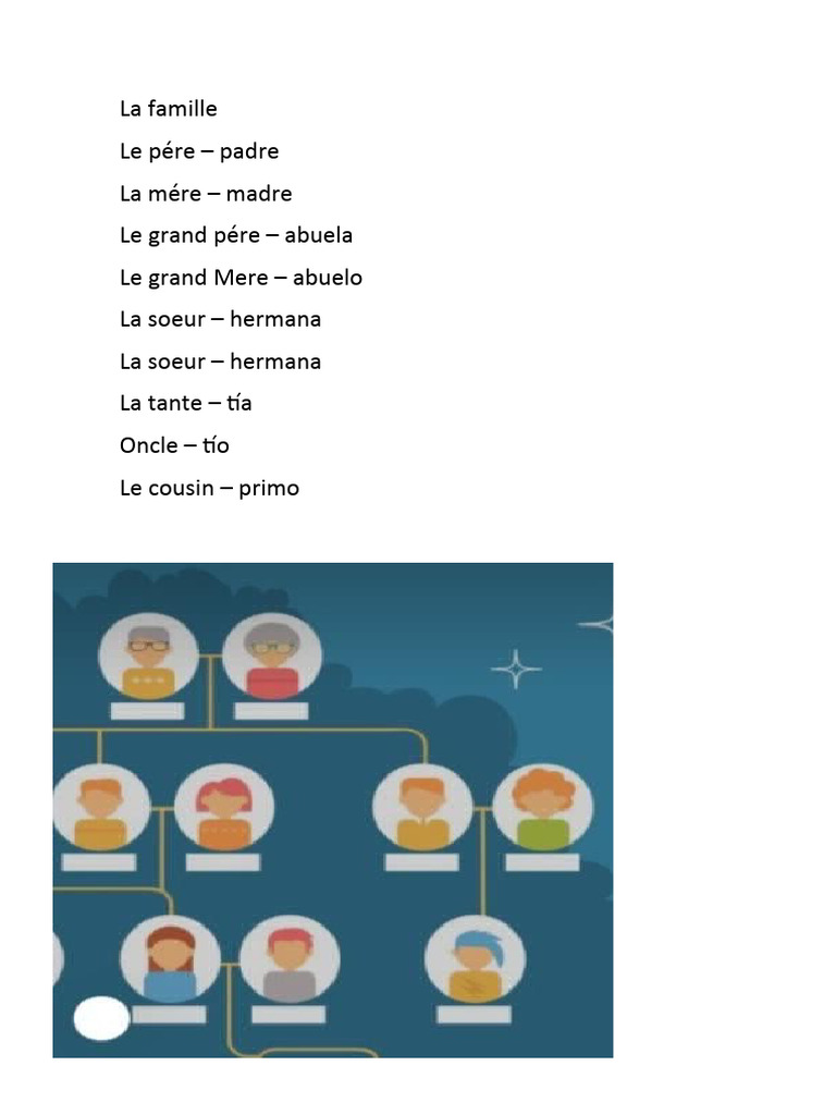 La Familia en Frances | PDF