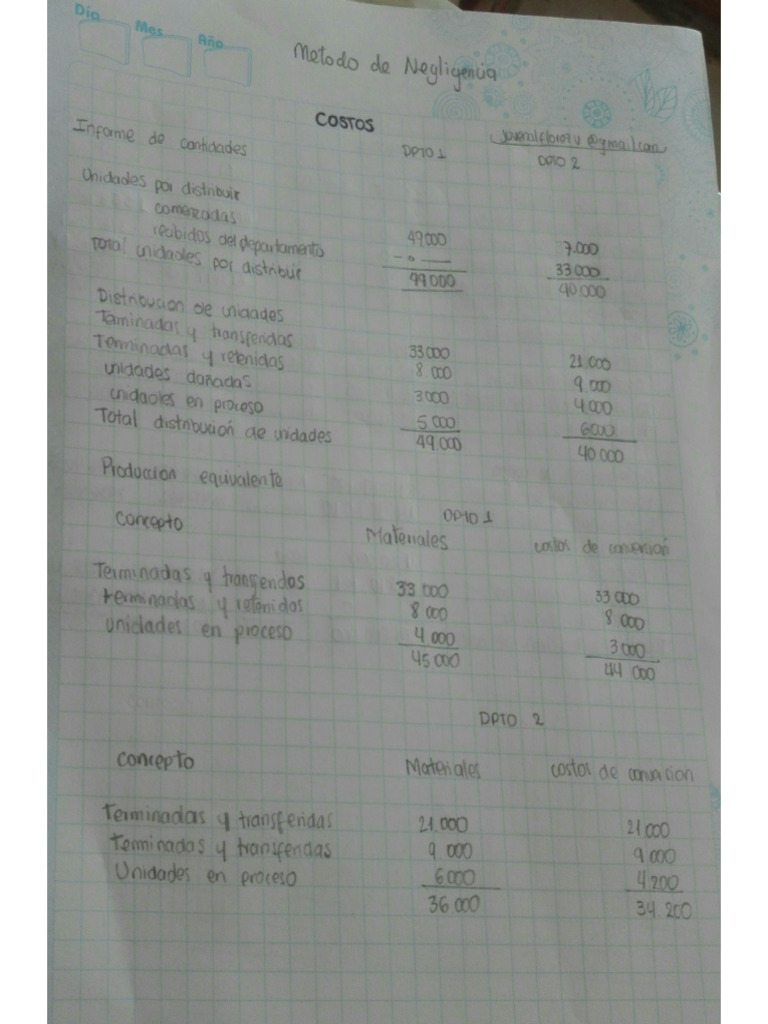 TALLER DE COSTOS(1) | PDF