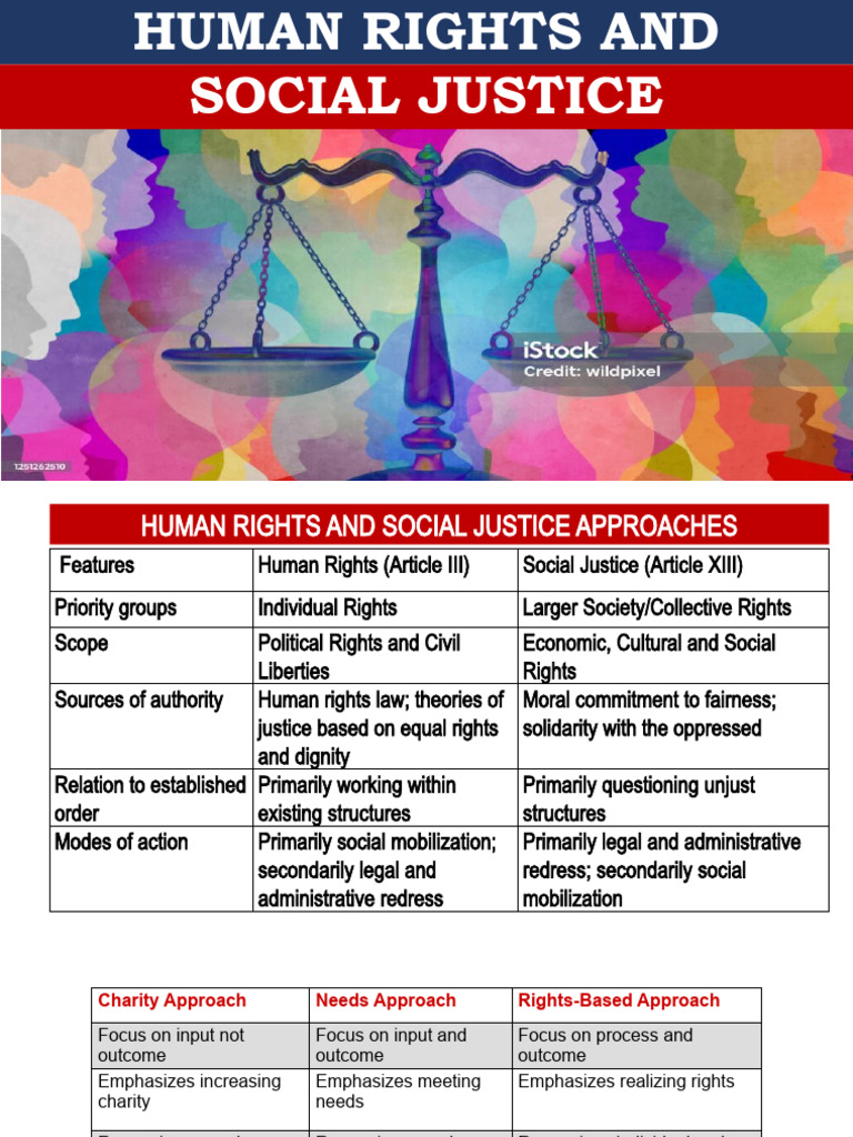 Human Rights and Social Justice | PDF | Social Justice | Rights