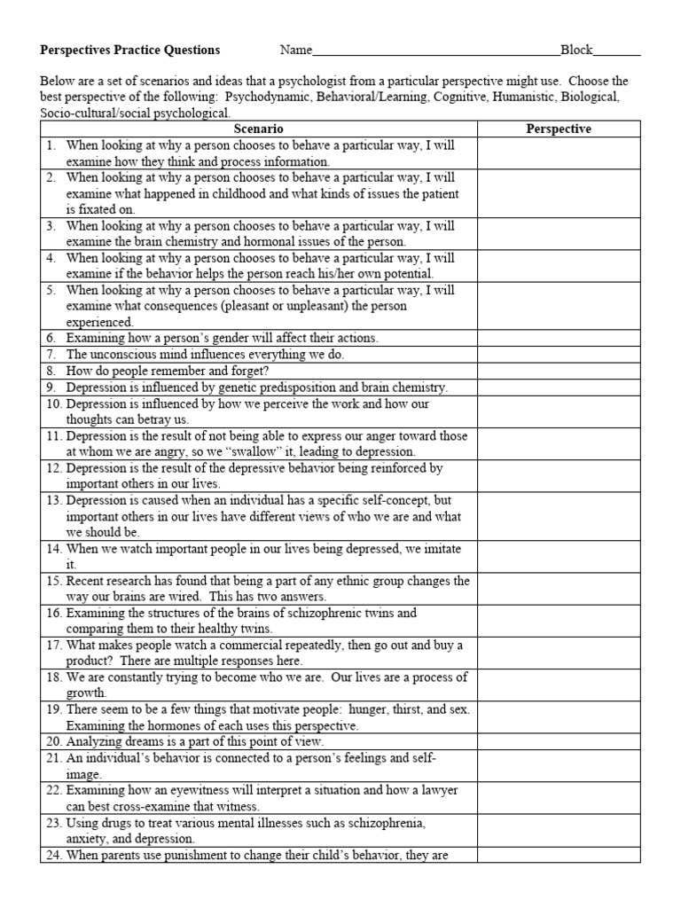 Perspectives Practice Questions | PDF | Psychology | Mind