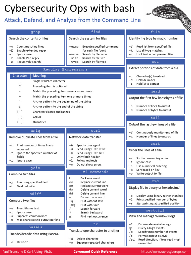 Cyber Ops Quick Reference | PDF | Regular Expression | Computer File
