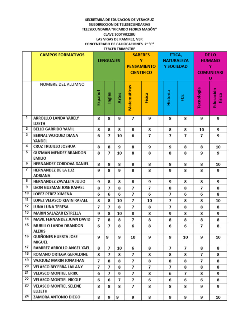 Concentrado de Calificaciones | PDF