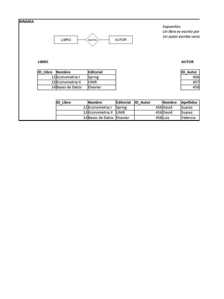 Cardinalidad E-R Explicada Con Ejemplos | PDF