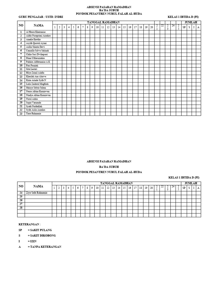 Absensi Bu Indri | PDF