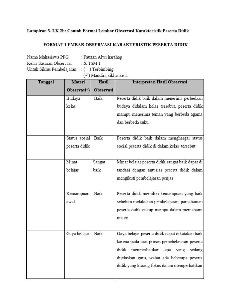 Lampiran 3. LK 2b Contoh Format Lembar Observasi Karakteristik Peserta ...