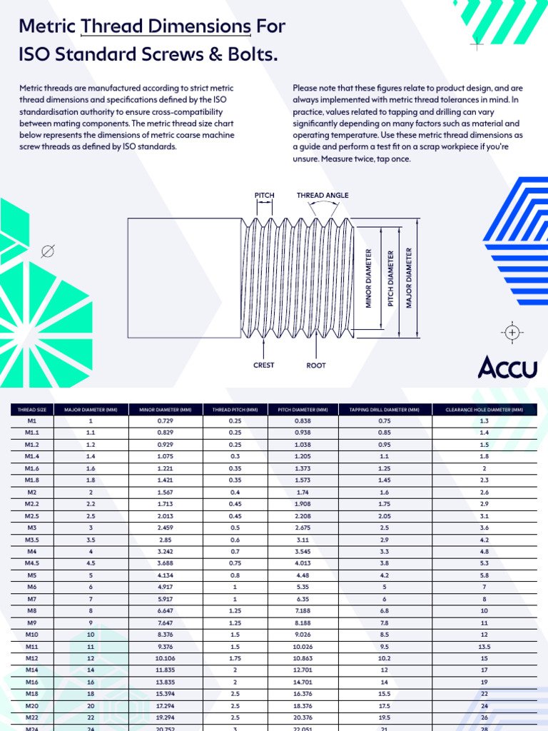ISO Metric Thread Dimensions Guide | PDF | Screw | Machining