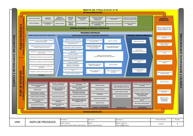 Mapa de Procesos VTR | PDF | Business | Logística
