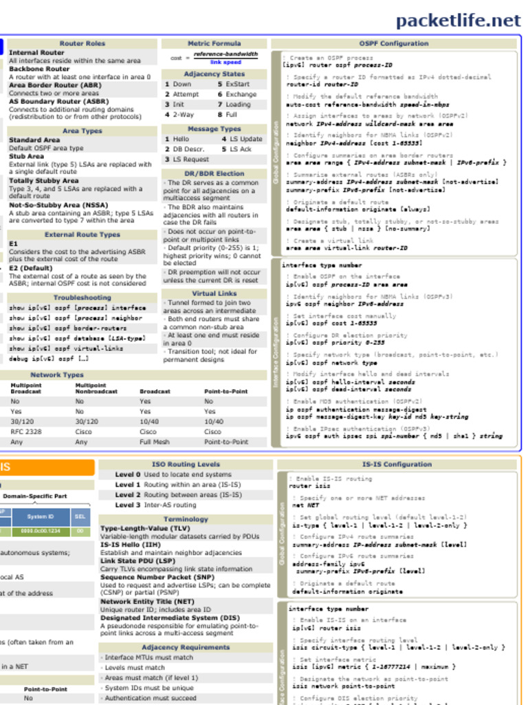4-Resumo IGP - RIP e OSPF para IVP4 e IPV6 - Cropped | PDF | Data Transmission | Computer Science