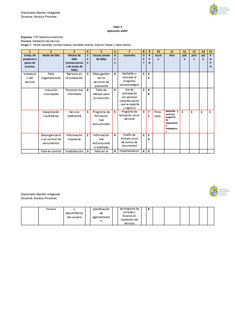 Taller 3 Aplicación AMEF | PDF | Informática | Business