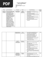 Contoh RPP Deep Learning IPAS Fase E | PDF