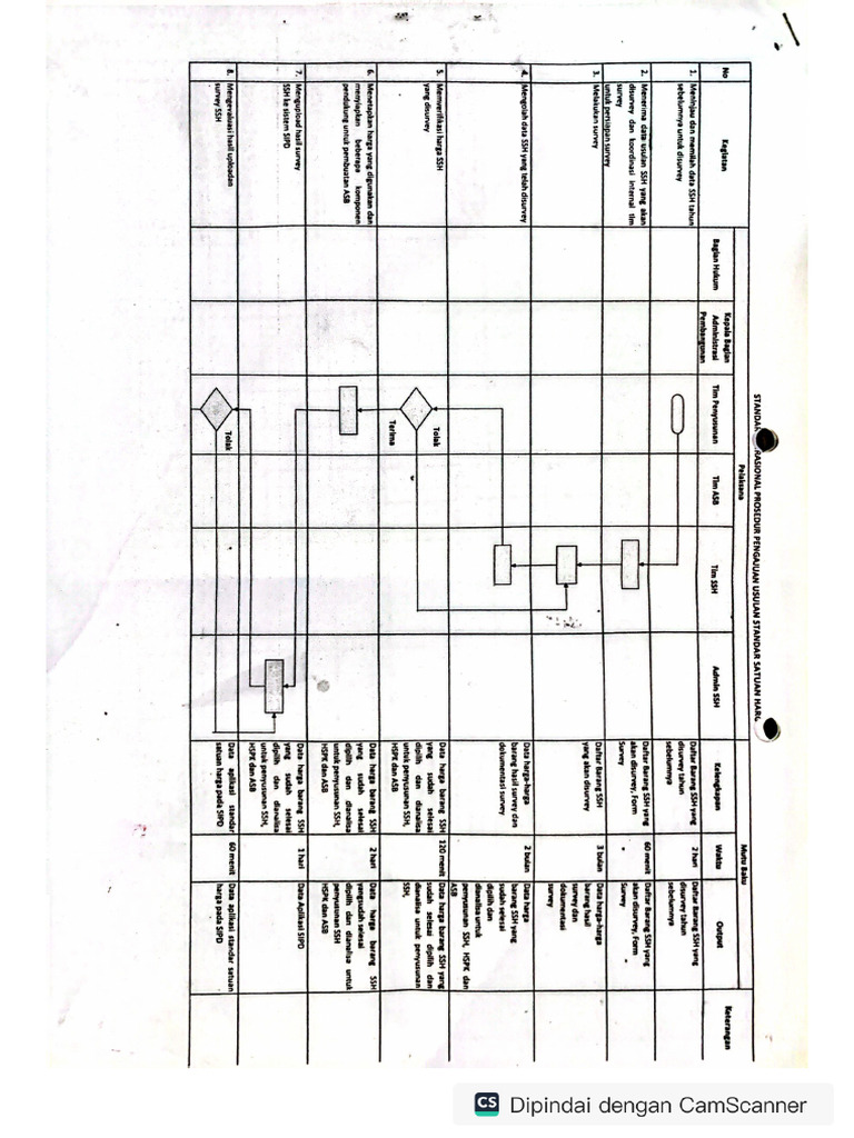 Jadwal Rilis Kegiatan SSH | PDF