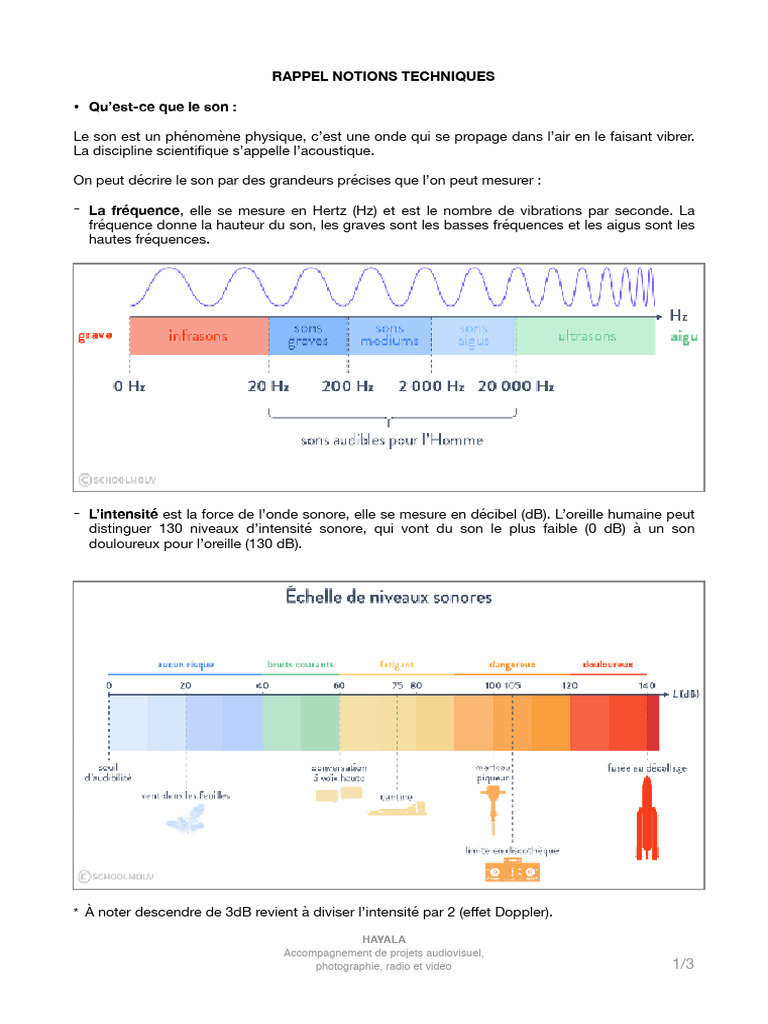 Fiche Rappel Techniques | PDF | Microphone | Son
