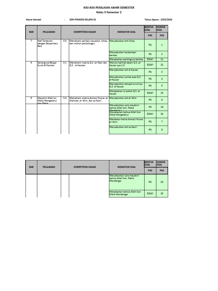 Kisi-Kisi PAT Kelas 3 - PAI 2024 | PDF