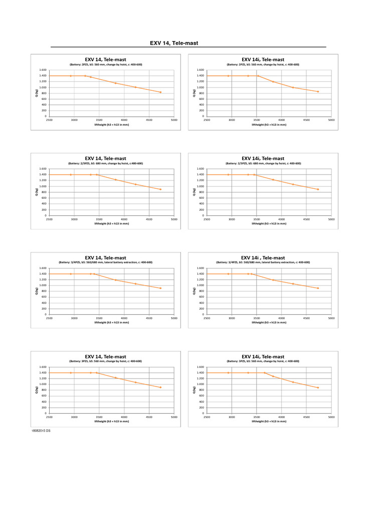 Residual Capacities EXV 14-20 03 | PDF